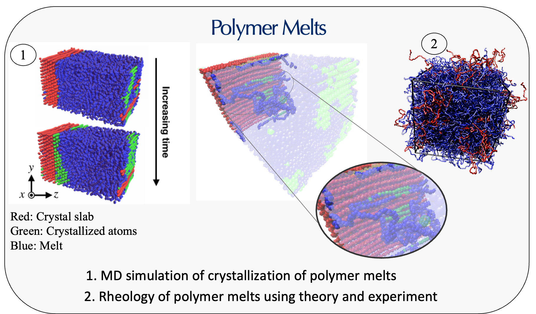 Modeling and Simulation – Larson Lab