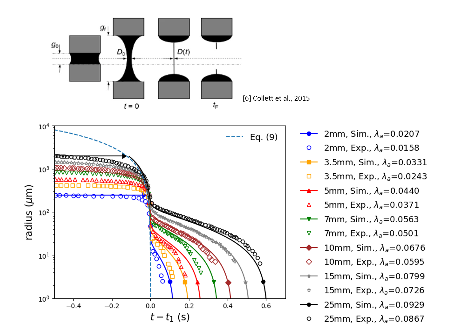 Polymers – Larson Lab